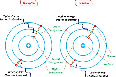 Figure 1 From Optimization Of Engineering Design Problems Using Atomic