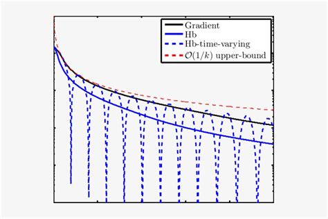 Comparison Of The Progress Of The Objective Values Diagram Png Image