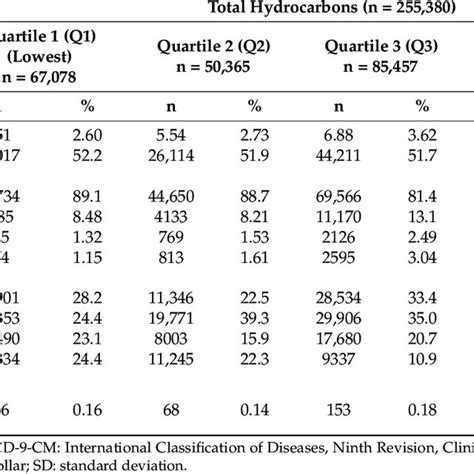 Characteristics Of Participants Exposed To Various Annual Average Download Scientific Diagram