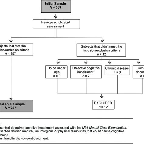 Distribution Of QTCS Simple Tasks By Sex Download Scientific Diagram