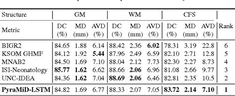 Parallel Multi Dimensional Lstm With Application To Fast Biomedical