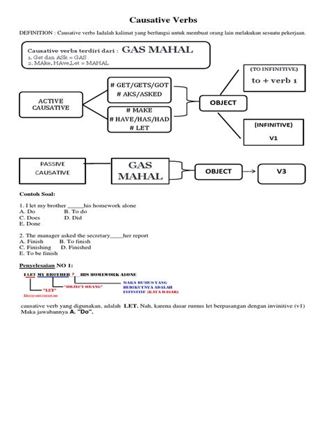 An In Depth Explanation Of Causative Verbs In Indonesian Pdf