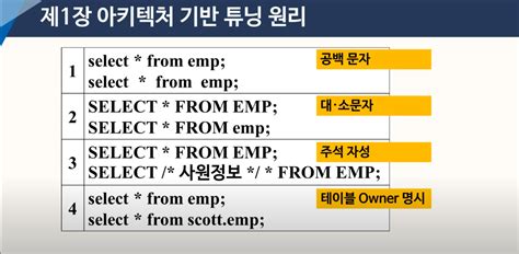 [sqlp] sql을 서로 다르게 인식하는 경우