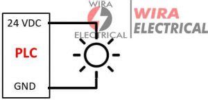 Penjelasan Apa Itu Digital I O Dan Analog I O Wira Electrical Engineering Portal