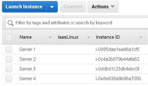 Tech Junkie Blog Real World Tutorials Happy Coding Iaas With Aws Setup Ssltls With