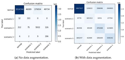 A Multi Agent Intrusion Detection System Optimized By A Deep