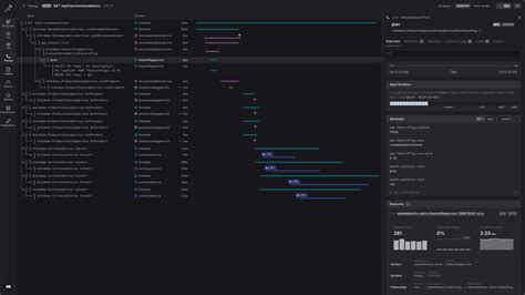 Distributed Tracing · Dash0