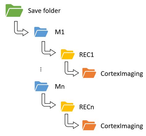 Creating A New Project File UmIT