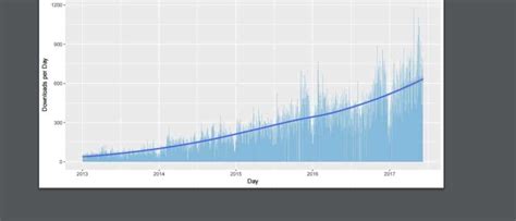 Rattle Gui In 2024 Reviews Features Pricing Comparison Pat Research B2b Reviews Buying