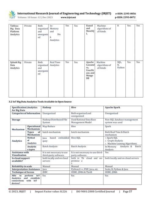 Iot Devices Enabled For Data Analytics Intelligent Decision Making Using Machine Learning Iot Devices Enabled For Data Analytics Intelligent Decision Making Using Machine Learning