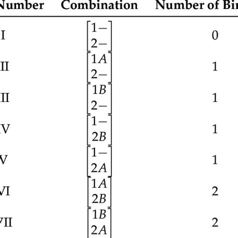 Bivalent Bindings Have Seven Possible States The Ligand Binding Sites