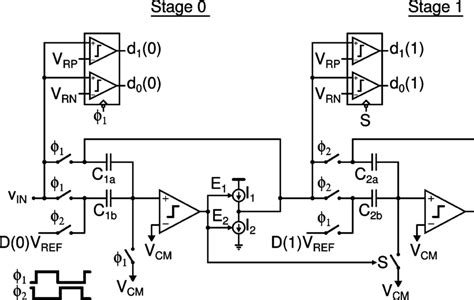 Periodic Filtering Sampler Model The Output Samples Can Be Modeled As Download Scientific