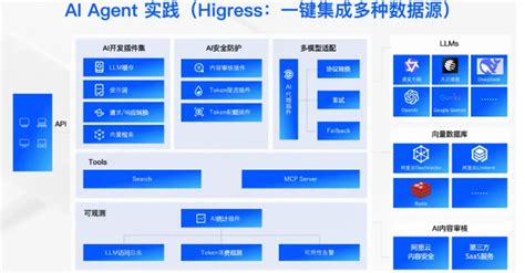 Mcp 架构设计演进：从 Local Mcp Server 到 Remote Mcp Server 开源架构设计实现 Aix Aigc专属