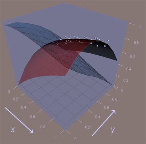 Simulated Landscape For A Breeding Population Varying For Canopy Size Download Scientific