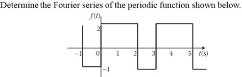 SOLVED Determine The Fourier Series Of The Periodic Function Shown Below Determine The Fourier