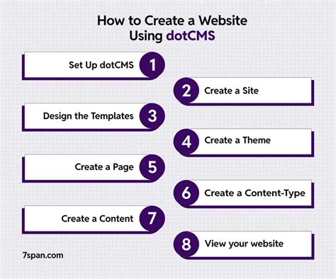 begin with dotcms explore the future of cms technology