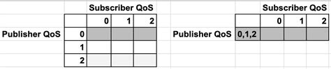 Evolution Of Software Testing At HiveMQ