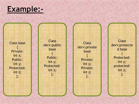 Presentation On Inheritance Concept In C Ppt Programming Languages Computing