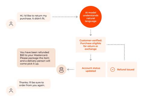 Ai In Customer Service Enhancing User Experience Gcore