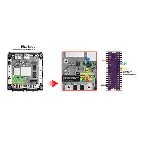 Buy Microcontroller Board With A Flexible Digital Interface Dual Core