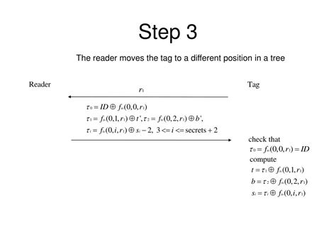 Ppt Randomized Prf Tree Walking Algorithm For Secure Rfid Powerpoint Presentation Id2988351