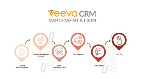 Best Practices For Veeva CRM Implementation Trueson
