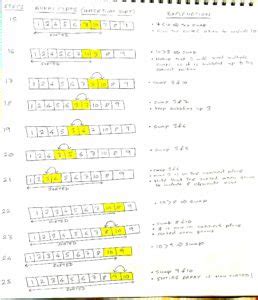 Understanding Insertion Sort For Coding Interviews A Coders Journey