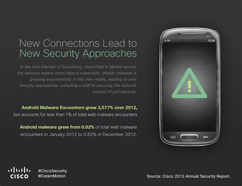 Cisco Annual Security Report Threats Step Out Of The Shadows