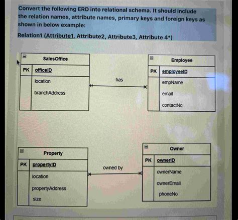 Solved Convert The Following Erd Into Relational Schema It
