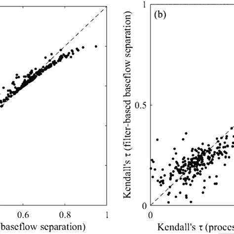 Demonstration Of Numerical Computation Of The CDF Of Streamflow Download Scientific Diagram