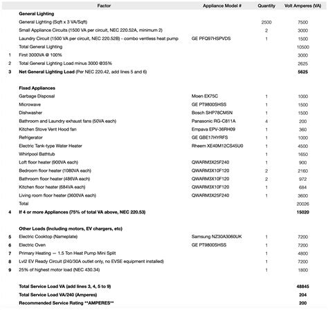 Electrical Does An Nec Load Calculation Overage Mandate A Service