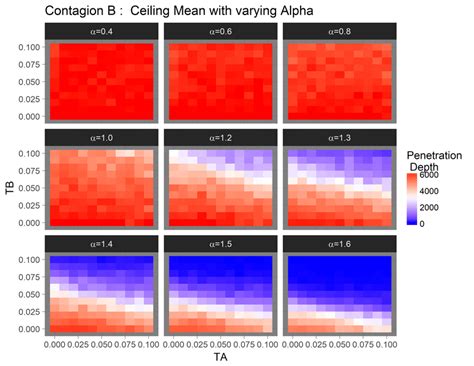 Multiplex Ceiling Mean Of Contagion B Download Scientific Diagram