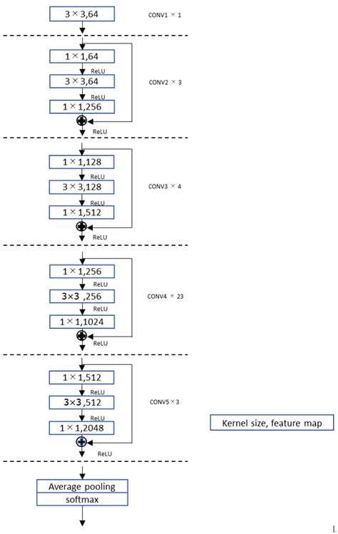 Make Free Full Text Effect Of Data Representation For Time Series Classification—a