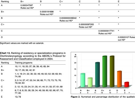 Statistical Analysis Of The Comparison Among The Mean Grades Of Download Table