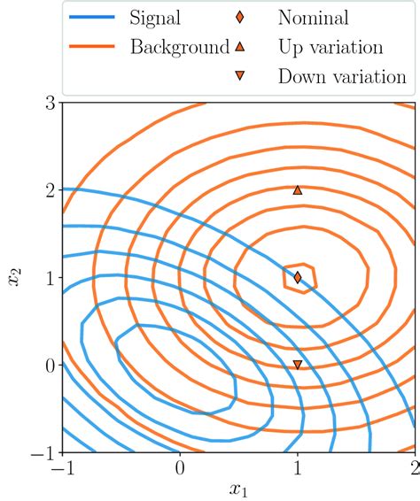 Distribution Of The Input Variables In The Example Of Two Classes