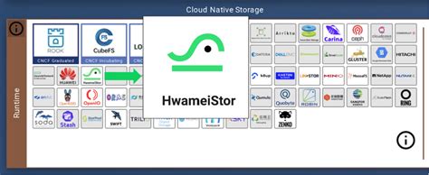 生产可运维的云原生本地存储系统 hwameistor 入选 cncf 全景图 道客 本地存储 csdn博客
