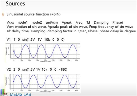 Please Simulate Upper Circuit By Hspice Or Smart
