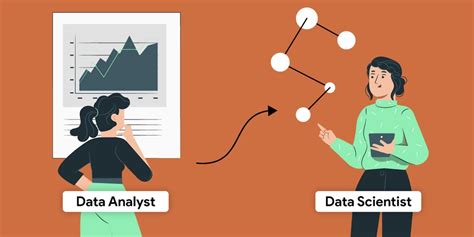 Essential Concepts Every Data Analyst Should Master Before Venturing Into Data Science Dev