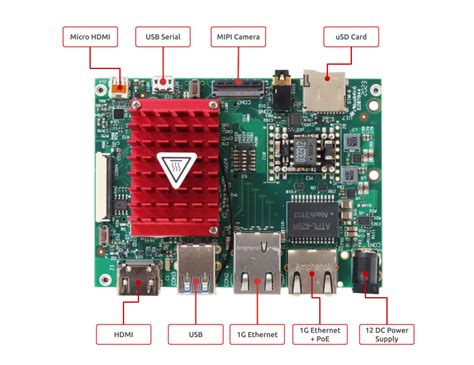 Hummingboard 8P Edge AI SBC Combines NXP I MX 8M Plus SoC With Hailo 8 AI Accelerator CNX Software