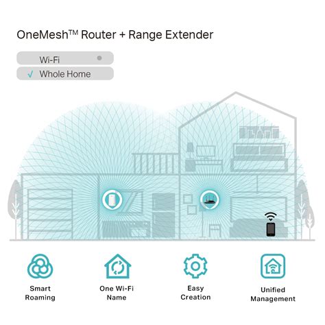 RE200 AC750 Mesh Wi Fi Range Extender TP Link