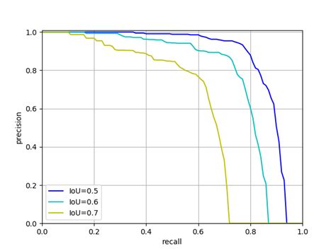 Ml学习笔记 08 数据集划分与误差分析 Hwcoder Life Oriented Programming