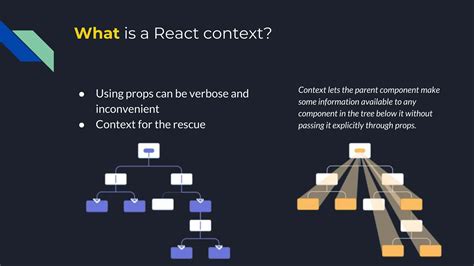 Dependency Injection In React Ppt