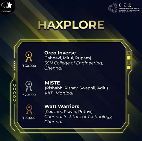 Rupam Banik On Linkedin Hackathon Innovation Tech Blockchain Ai Technology Genai