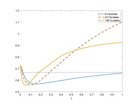 One Step Ahead Pseudo Out Of Sample Root Mean Square Forecast Error For
