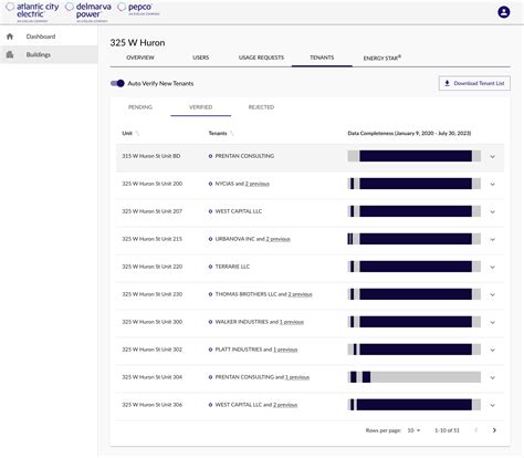 Energy Usage Data System Building Owner User Guide