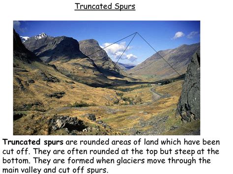 truncated spurs diagram