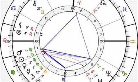 Blake Livelys Birth Chart A Detailed Analysis