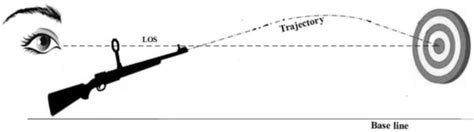Firearms Part 4 Ballistics Whole Earth Education