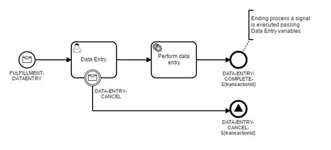 Signal Catch Scenario Discussion And Questions Camunda Forum
