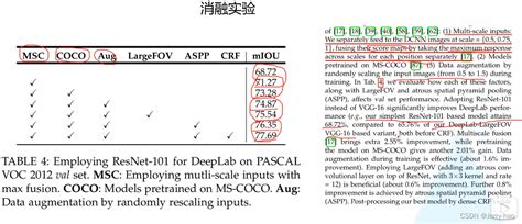 Deeplabv1,2,3 笔记deeplab的上采样aspp结构 Csdn博客 Deeplabv1,2,3 笔记deeplab的上采样aspp结构 Csdn博客
